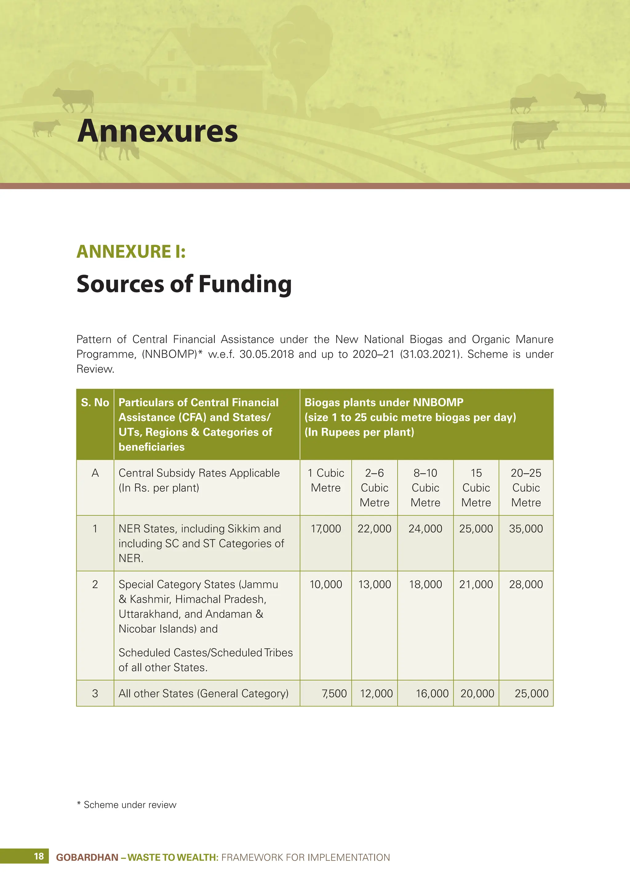 Gobardhan Revised Framework case study of project | PDF