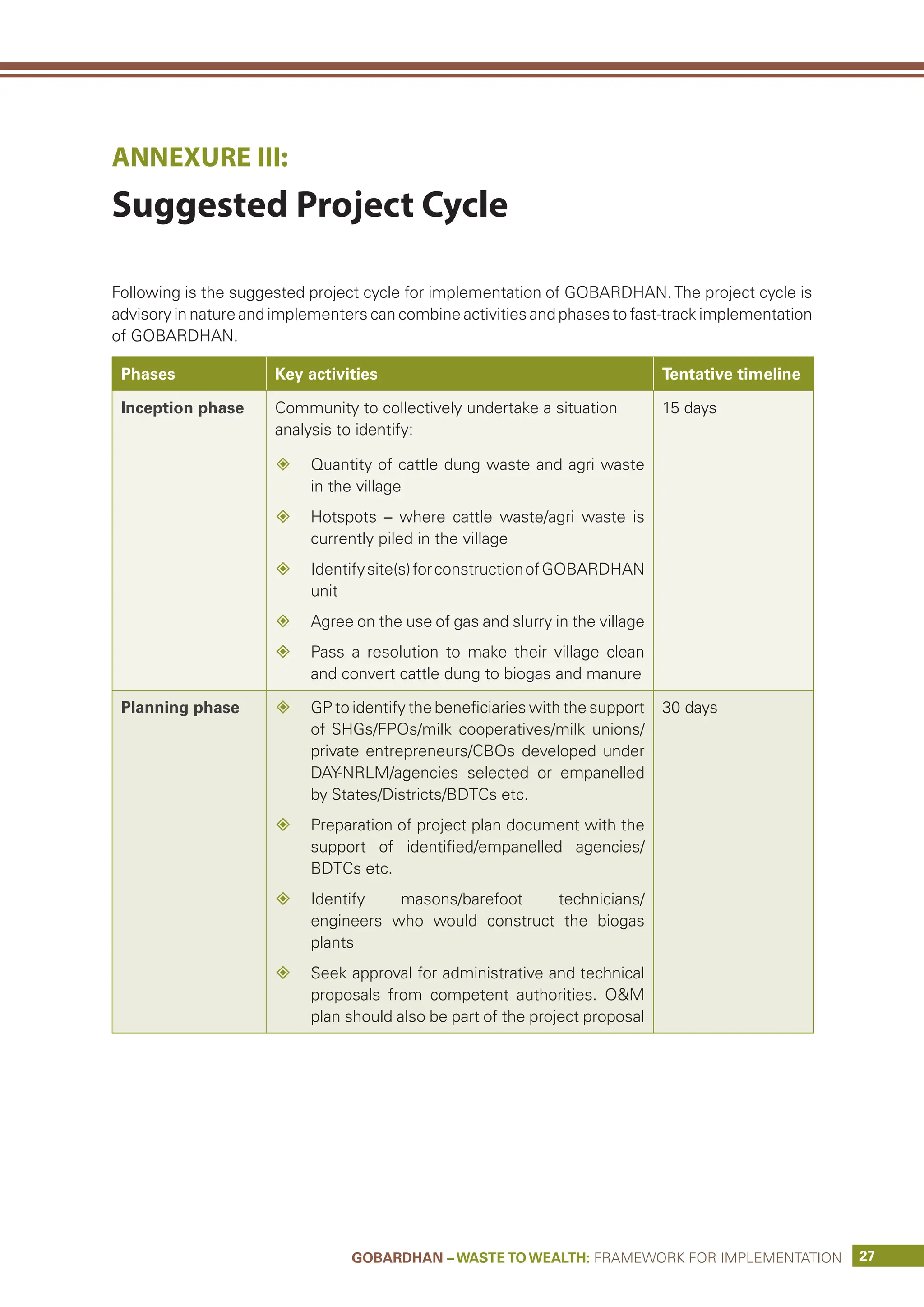 Gobardhan Revised Framework case study of project | PDF