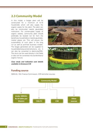 Gobardhan Revised Framework case study of project | PDF