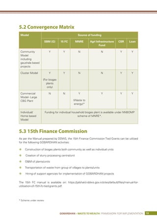 Gobardhan Revised Framework case study of project | PDF