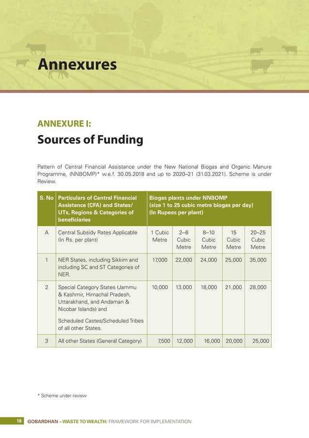 Gobardhan Revised Framework case study of project | PDF