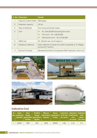 Gobardhan Revised Framework case study of project | PDF
