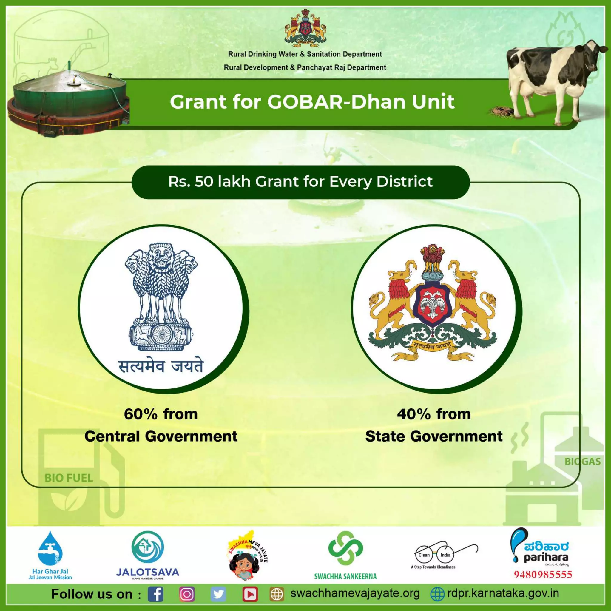 Gobardhan and its Uses | PDF