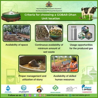 Gobardhan and its Uses | PDF