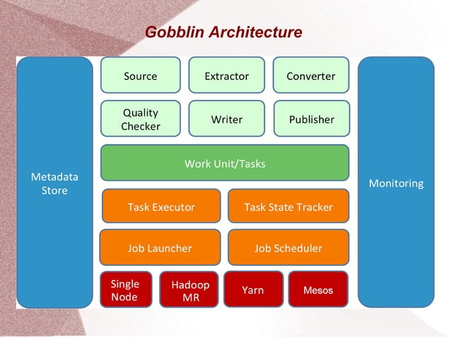 Apache Gobblin | PPT