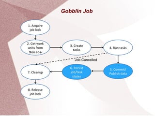Apache Gobblin | PPT