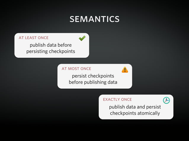 Ingestion from Kafka Using Gobblin | PPT