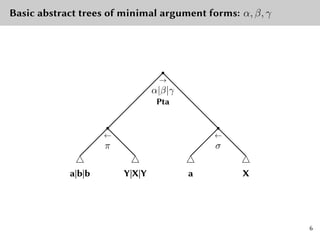 Complex Arguments in Adpositional Argumentation | PPT