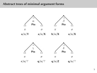 Complex Arguments in Adpositional Argumentation | PPT