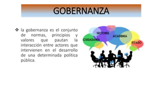 GOBERNANZA 1.pptx