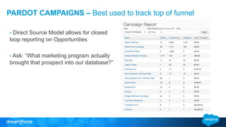 Go Beyond the Sync: Elevate Your Salesforce + Pardot Campaigns | PDF