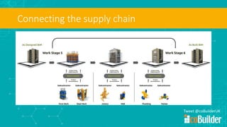 Construction products in BIM: a winning commercial formula | PPT