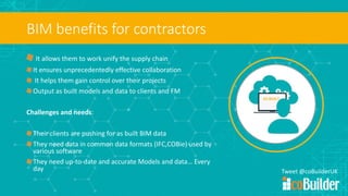 Construction products in BIM: a winning commercial formula | PPT