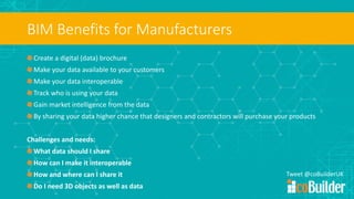 Construction products in BIM: a winning commercial formula | PPT