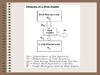Project on Carnot Engine | PDF