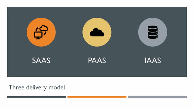 Cloud Computing : Core Features and Three Models | PPT