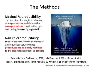 Reproducibility (and the R*) of Science: motivations, challenges and ...