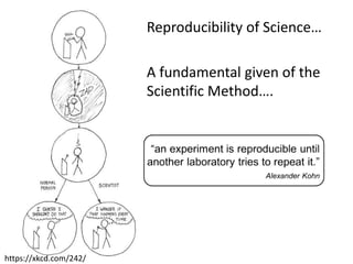 Reproducibility (and the R*) of Science: motivations, challenges and ...