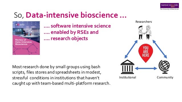 Title: Love, Money, Fame, Nudge: Enabling Data-intensive BioScience through Digital ...