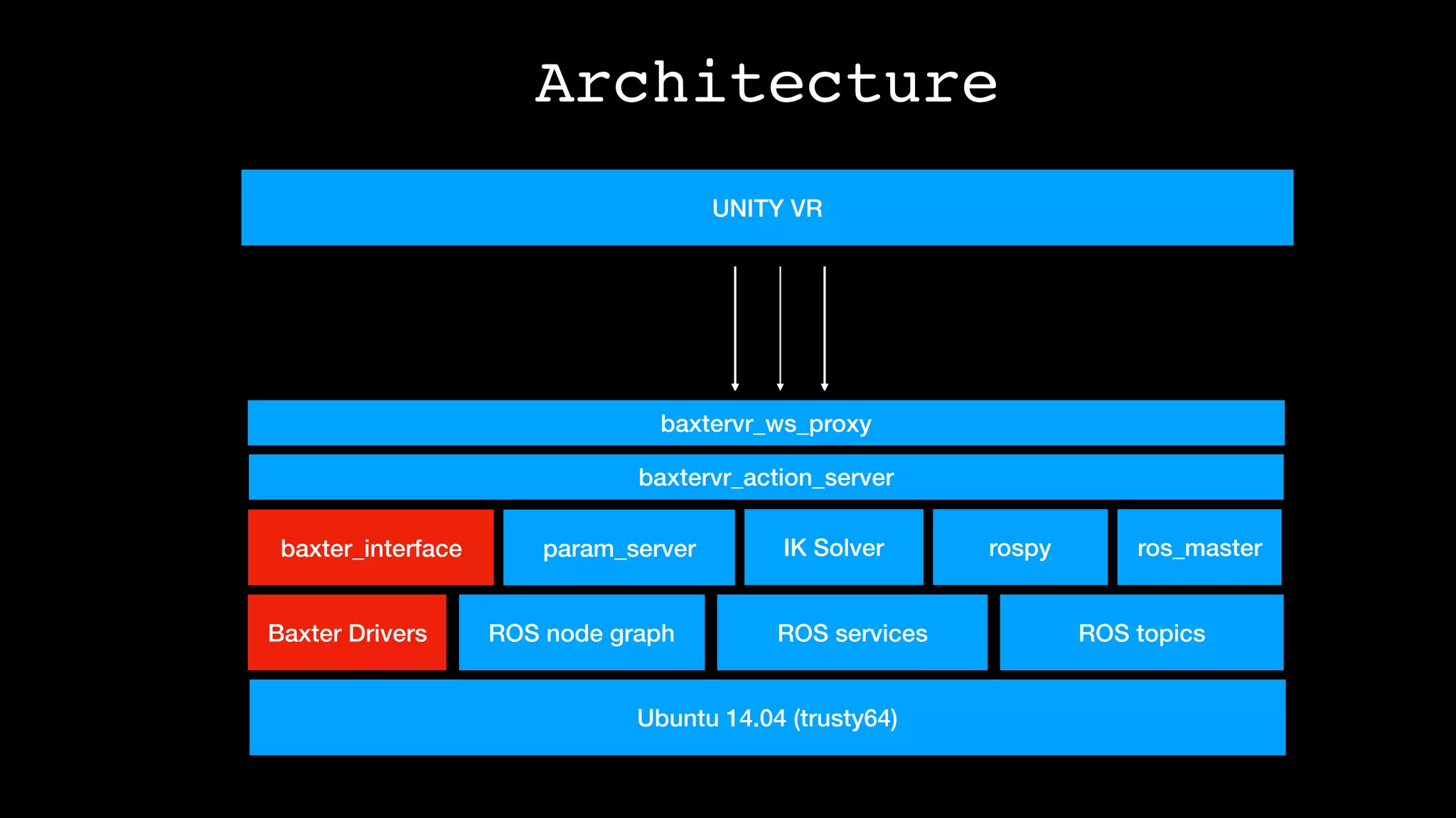 Killer Robots 101 with Gobot | PDF
