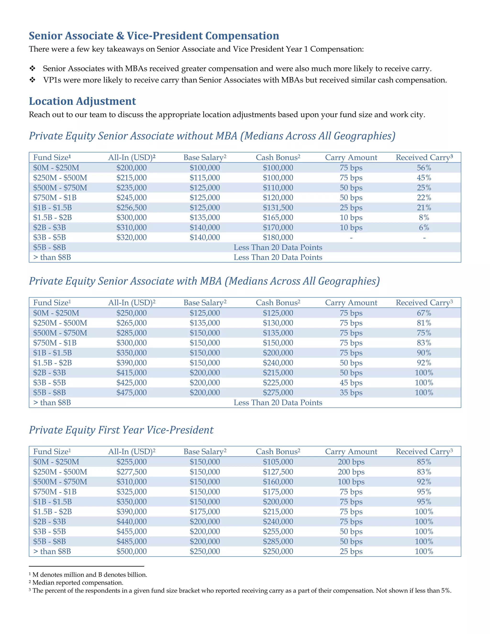 Go buyside United States Compensation Study | PDF