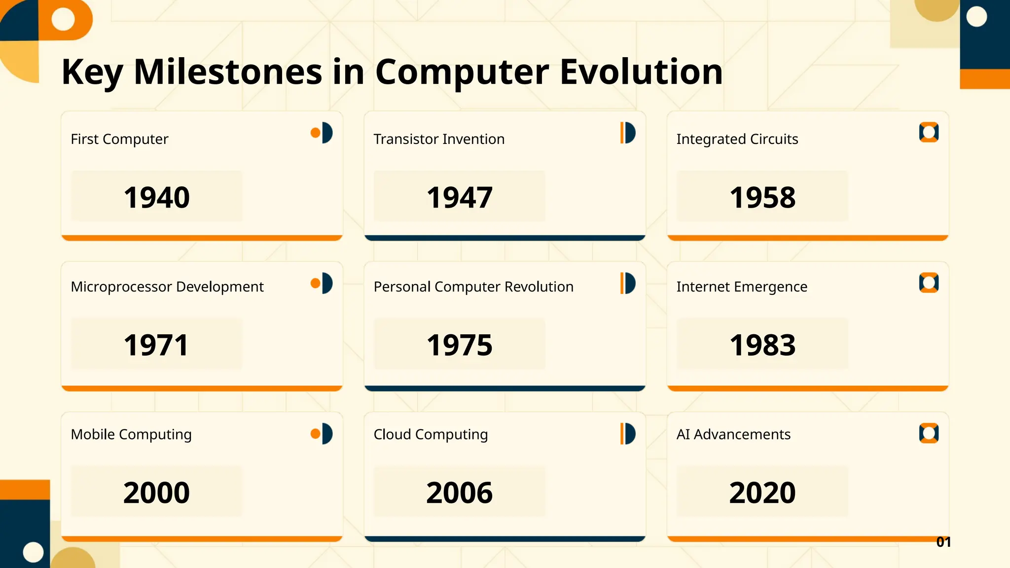 Generation of computers and Its Evolution ppt | PPT