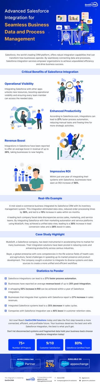 Advanced Salesforce Integration For Seamless Business Data And Process Management Pdf