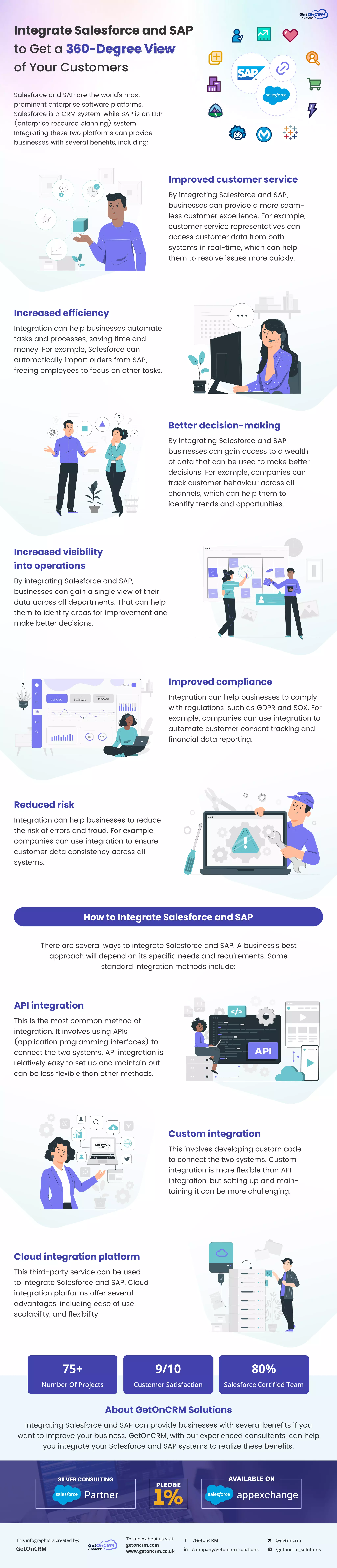 Integrate Salesforce and SAP to Get a 360-Degree View of Your Customers ...