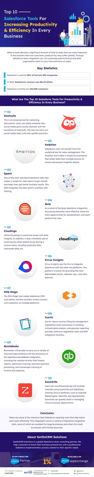 GOC - Top 10 Salesforce Tools For Increasing Productivity & Efficiency ...