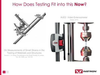 Composites on the Move: The Need for Dynamic Testing | PDF