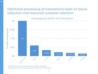 GoCardless Overview | PDF