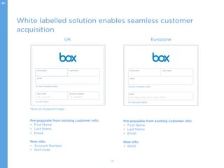 GoCardless Overview | PDF