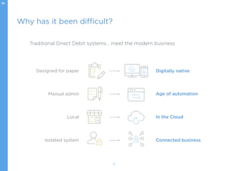 GoCardless Overview | PDF