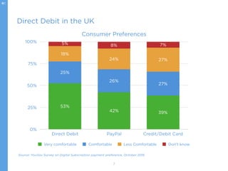 GoCardless Overview | PDF