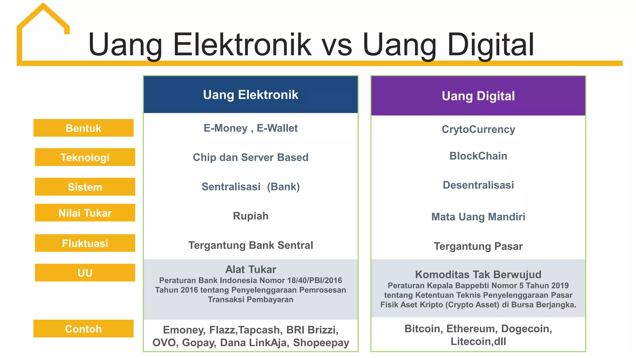 Go Cashless Jenis-Jenis Transaksi Digital | PPT
