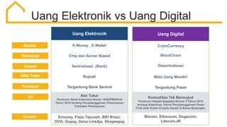 Go Cashless Jenis-Jenis Transaksi Digital | PDF