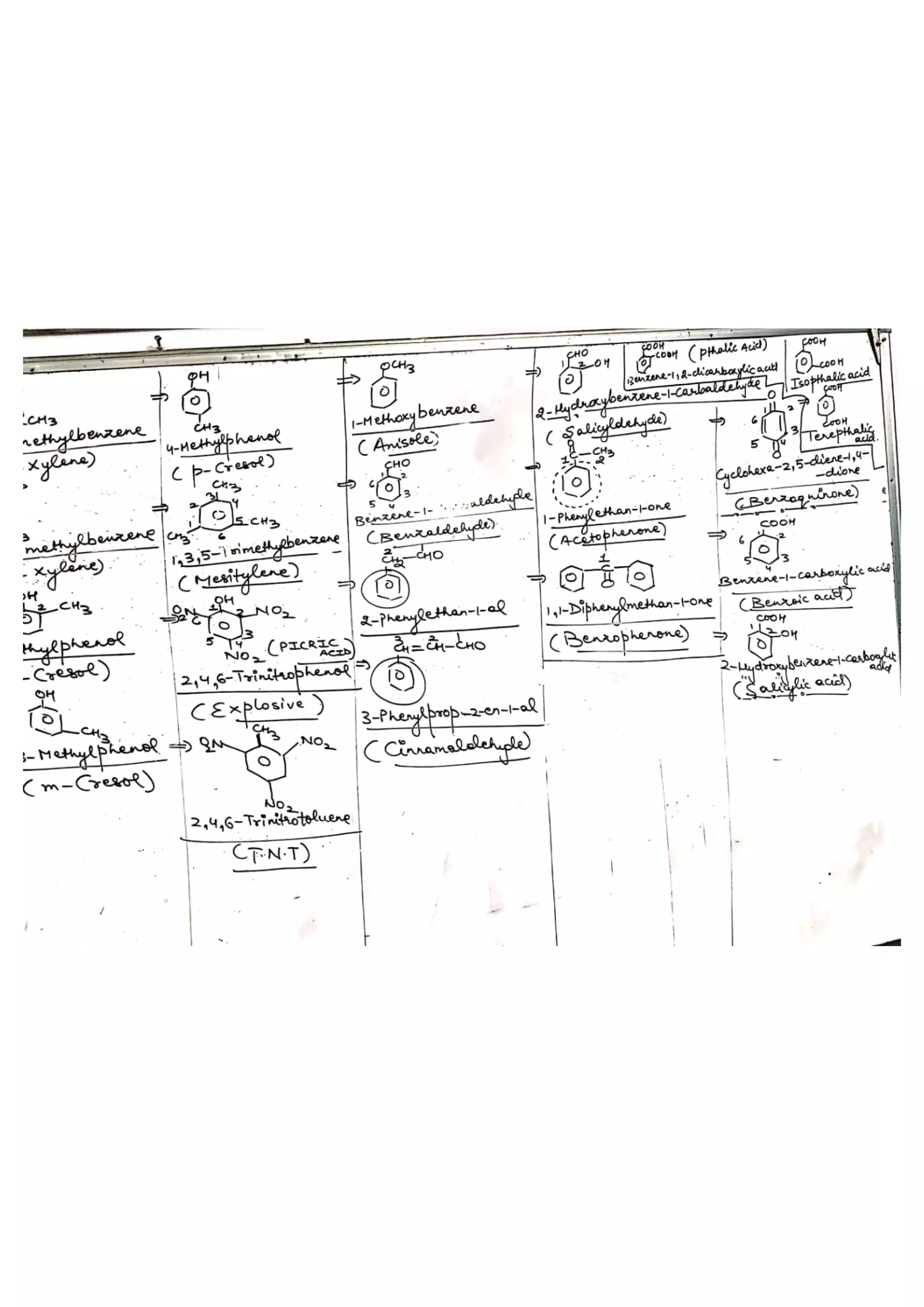 GOC chemistry ⚗️.pdf