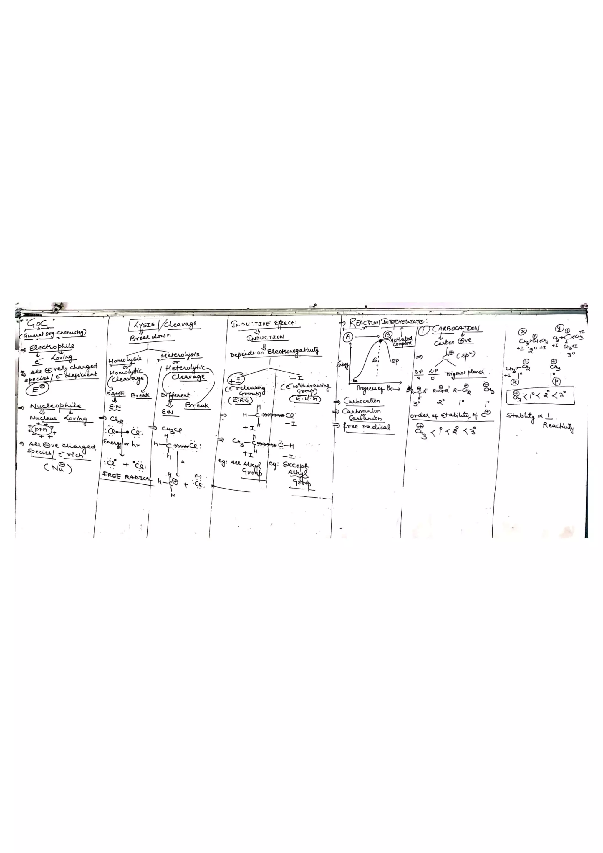 GOC chemistry ⚗️.pdf