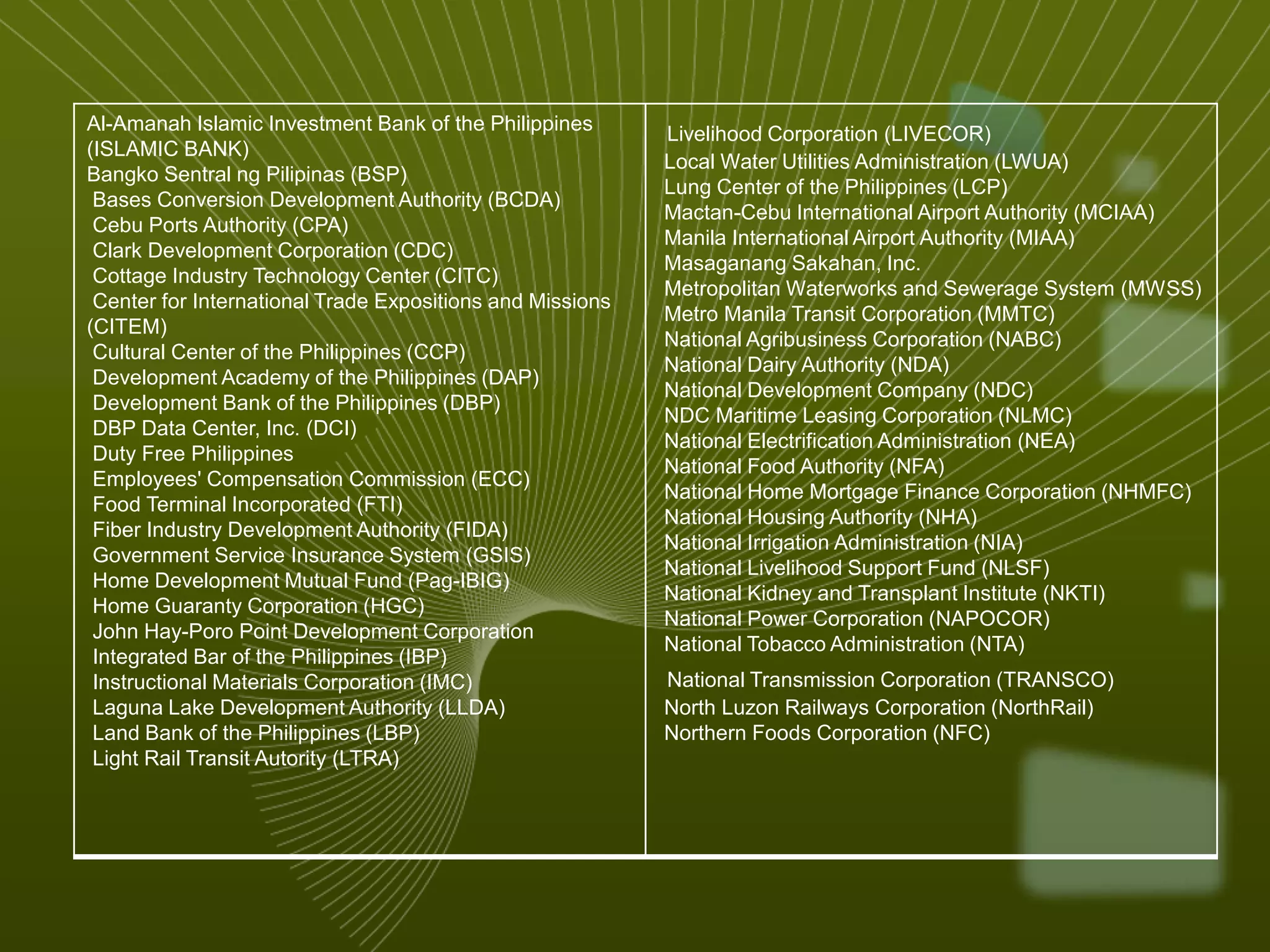 Goverment Owned and Contolled Corporation (GOCC) - Report | PPTX