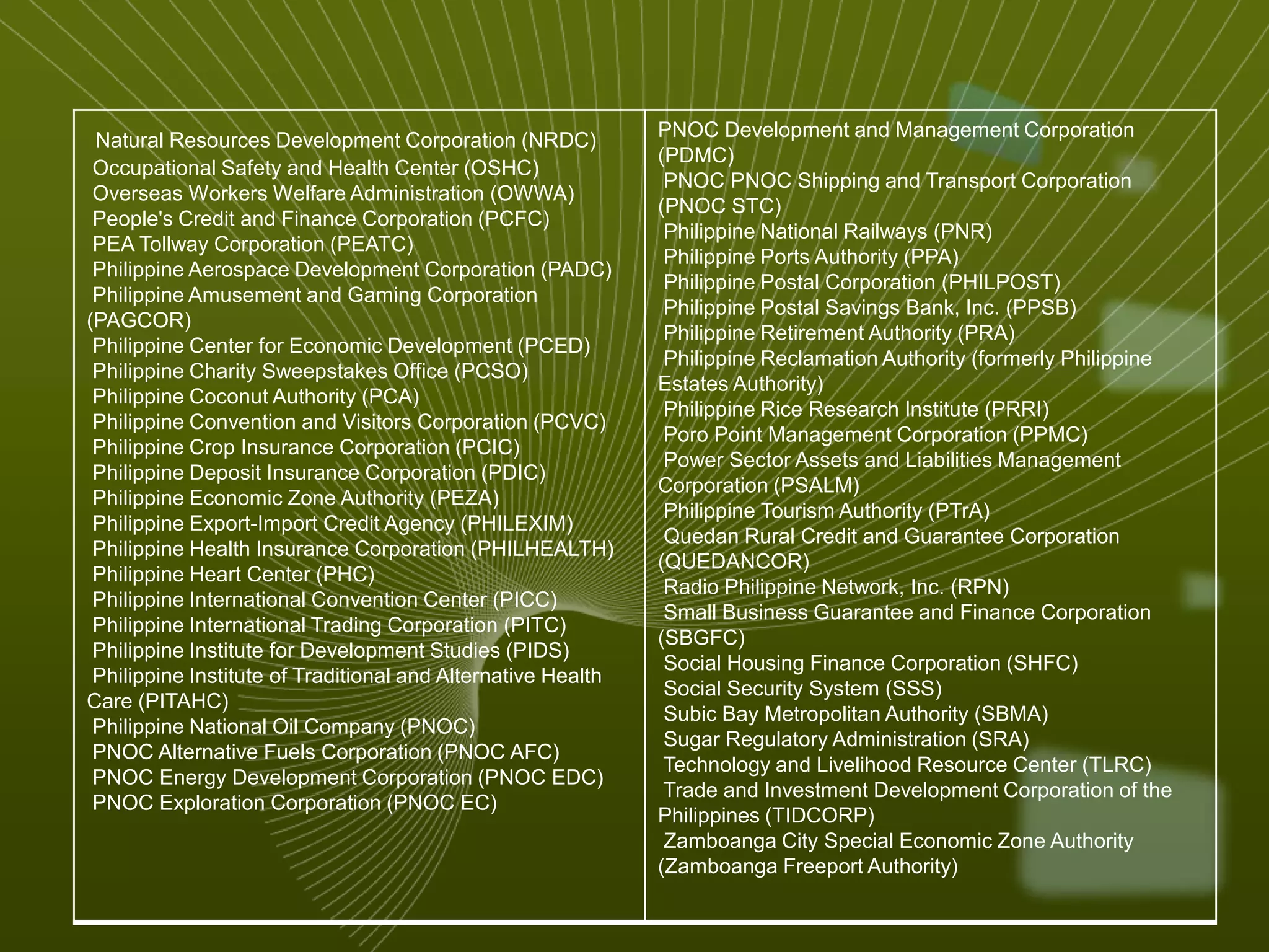 Goverment Owned and Contolled Corporation (GOCC) - Report | PPTX