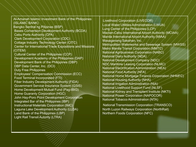 Goverment Owned and Contolled Corporation (GOCC) - Report | PPTX ...