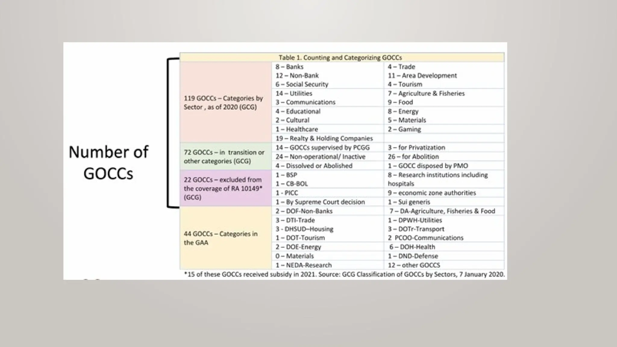 GOCCs-Lecture-2.pptx Government - owned and controlled corporation | PPTX