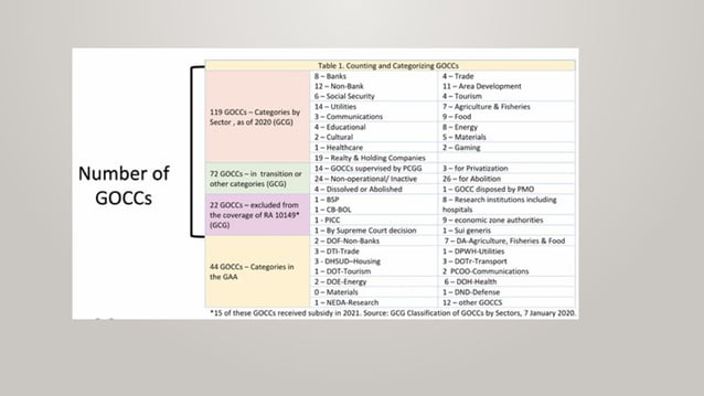 GOCCs-Lecture-2.pptx Government - owned and controlled corporation ...