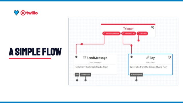 Go codeless with twilio studio.pptx