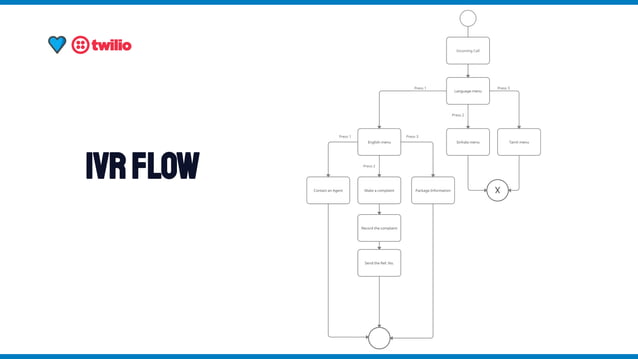 Go codeless with twilio studio.pptx
