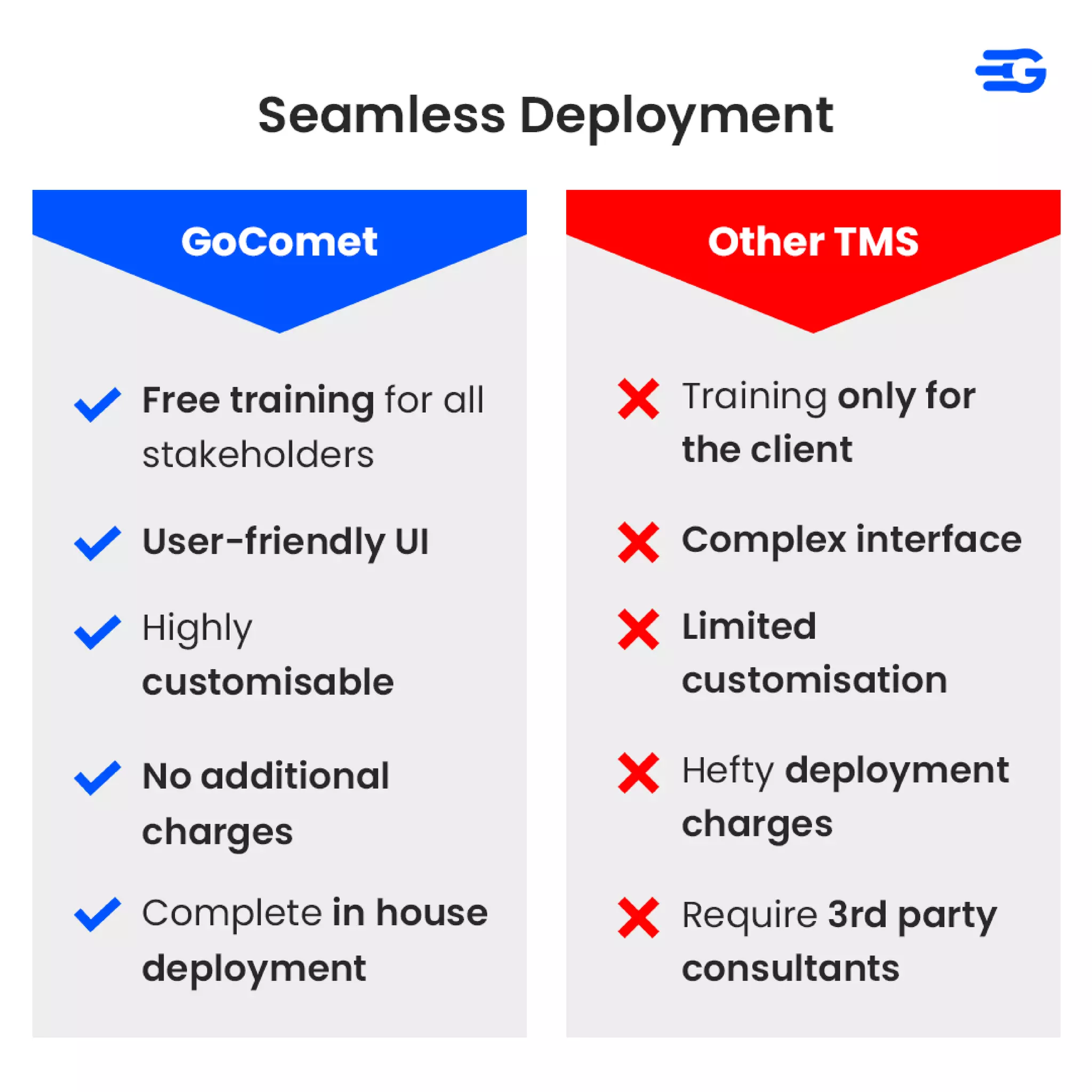 GoComet vs Traditional TMS | PPTX
