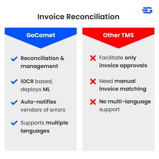 GoComet vs Traditional TMS | PPTX
