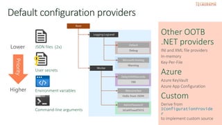 Go (con)figure - Making sense of .NET configuration | PPTX