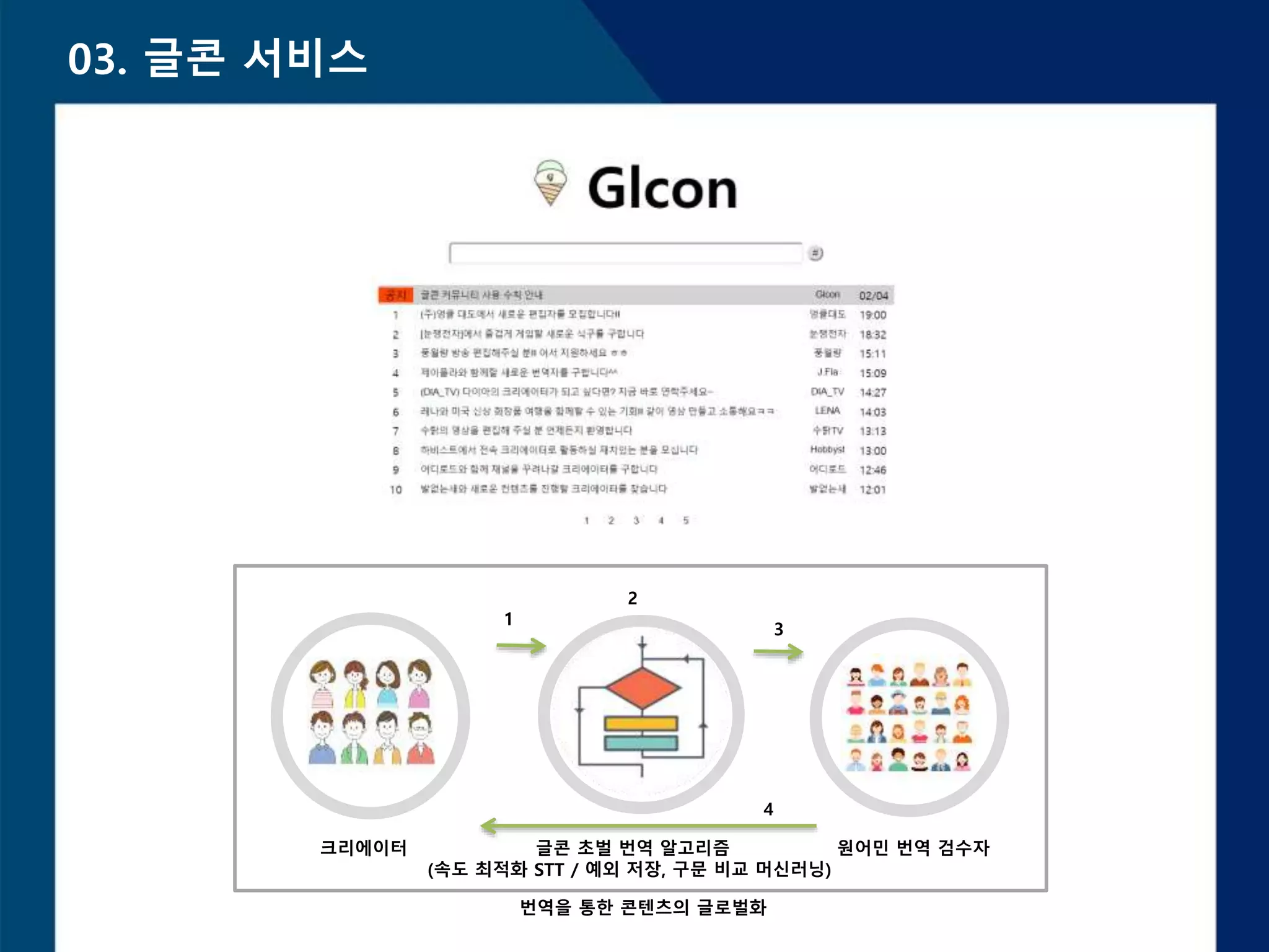 Gocon ppt | PPT