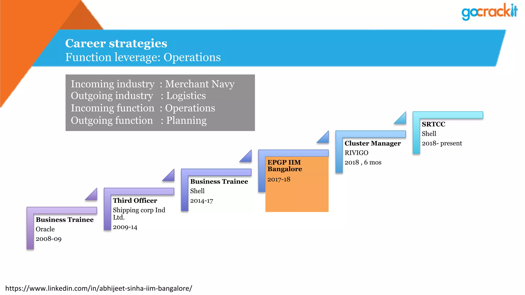GoCrackIt presentation iimb_epgp_final | PPT